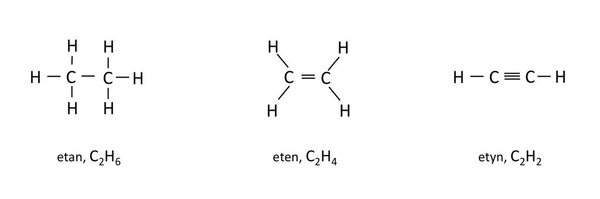 Kolväten – läromedel till lektion i kemi åk 7,8,9